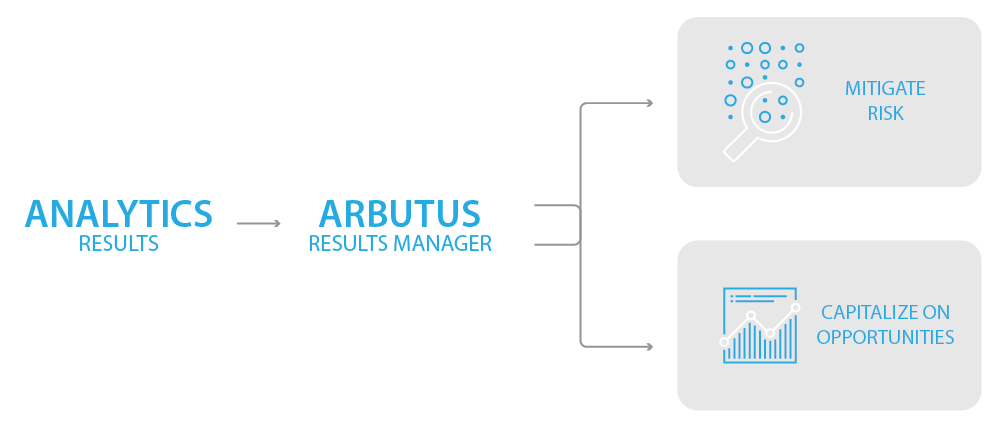 Results Manager - Results Manager - Arbutus 한국총판
