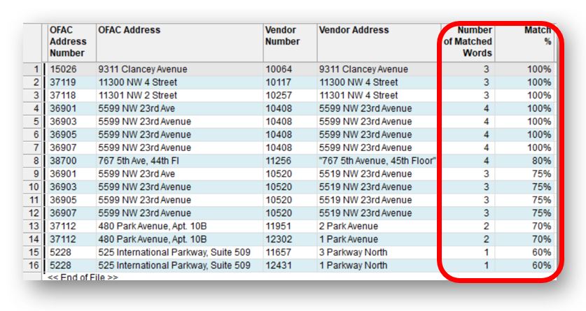 상대방 유효성 검증(Counterparty Validation) - 분석기법 - Arbutus 한국총판
